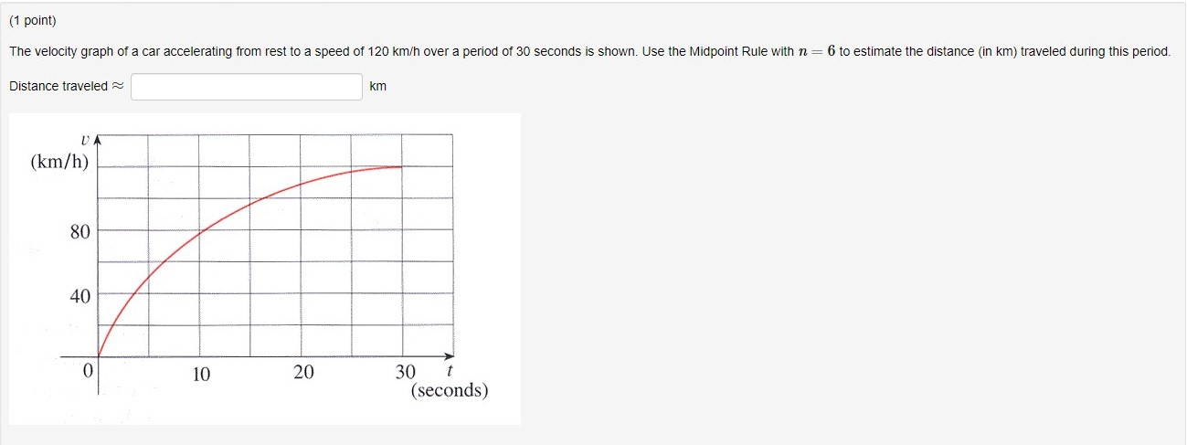 Solved (1 point) The velocity graph of a car accelerating | Chegg.com
