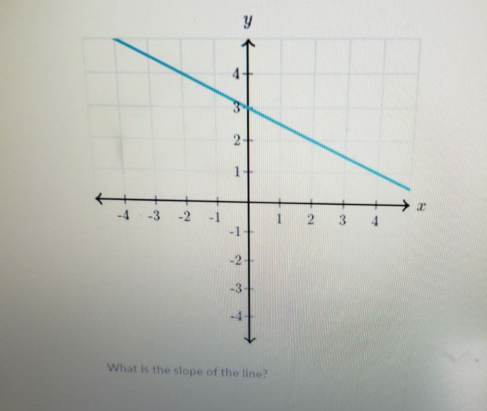 Solved - r -4 -3 -2 -1 1 2 + 4 3 What is the slope of the | Chegg.com