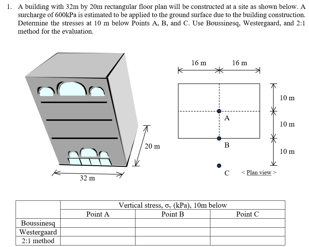 Solved 1. A building with 32m by 20m rectangular floor plan | Chegg.com