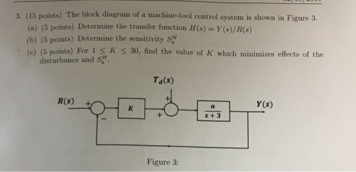 Solved 3. (15 points) The block diagram of a machine-tool | Chegg.com