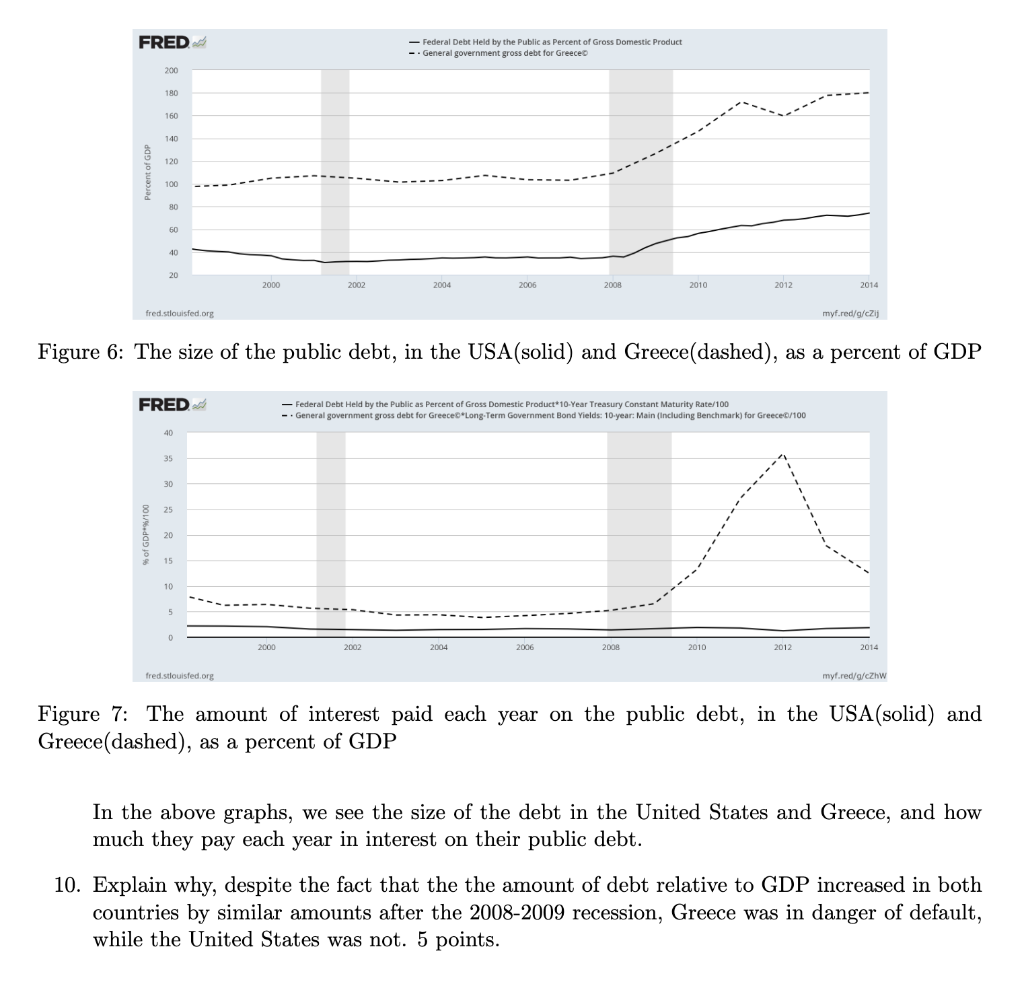 Solved FRED - Federal Debt Held by the Public as Percent of | Chegg.com