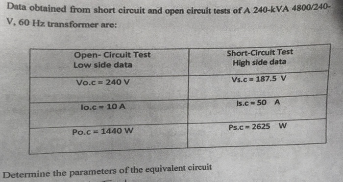 Solved Data obtained from short circuit and open circuit | Chegg.com
