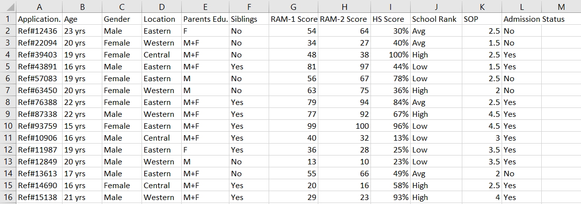 Solved Table 1: Data Description Field Description | Chegg.com