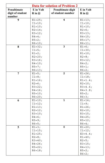 Solved Problem 2. (50 points) a) Using nodal analysis | Chegg.com