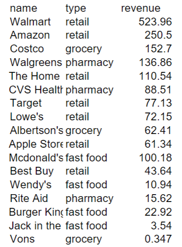 Solved I need to cord in Java. In the following | Chegg.com