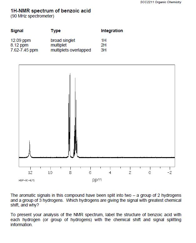 Solved SCC2211 Organic Chemistry 1H-NMR spectrum of benzoic | Chegg.com