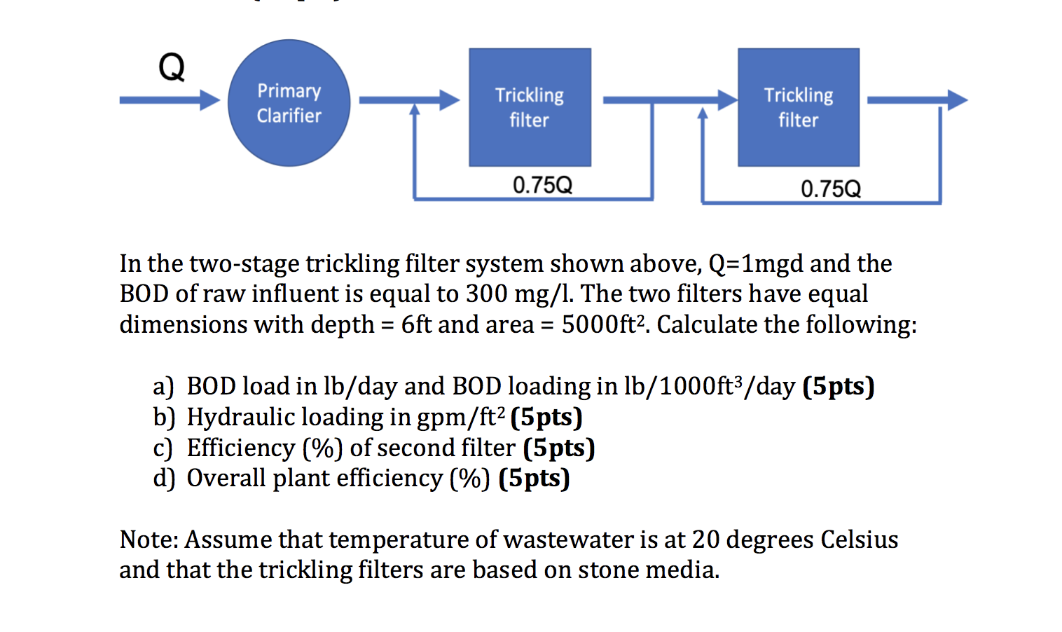 Solved Q Primary Clarifier Trickling filter TE Trickling | Chegg.com