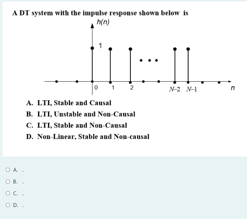 Solved A DT system with the impulse response shown below is | Chegg.com