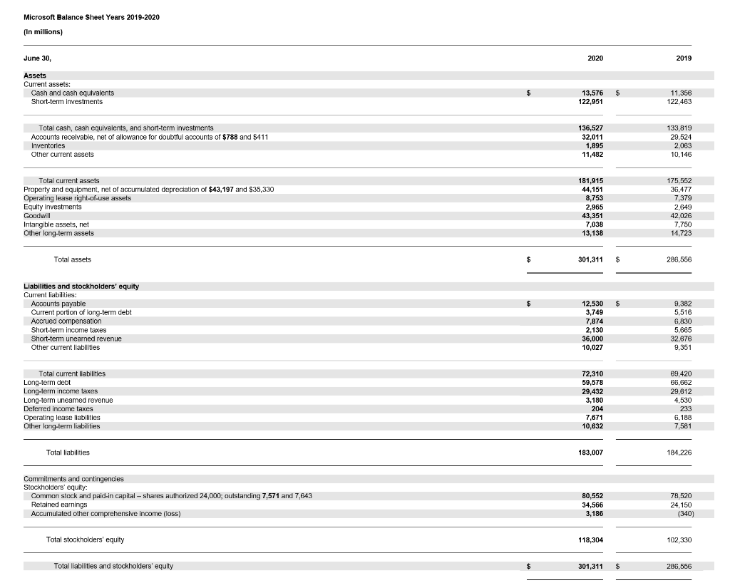 Solved Analysis Explanation of risk based on notes to the | Chegg.com