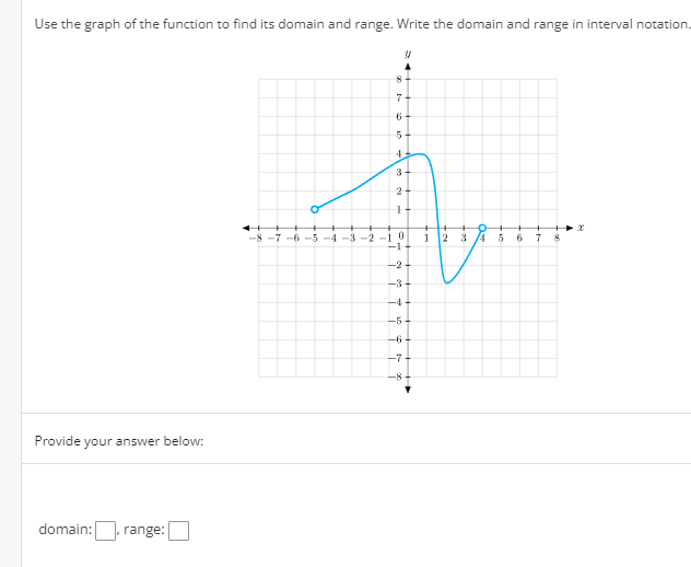 Solved Use the graph of the function to find its domain and | Chegg.com