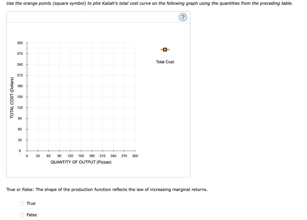 True or False: The shape of the production function | Chegg.com