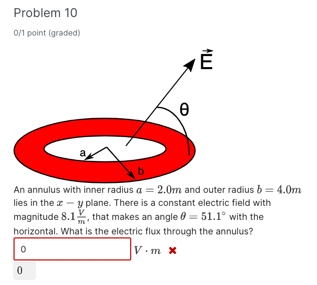 Solved Problem 10 n/1 noint (araded) An annulus with inner | Chegg.com