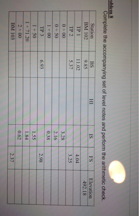 Solved oblem 8 Complete the accompanying set of level notes | Chegg.com