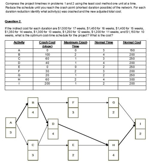 Solved Compress the project timelines in problems 1 and 2 | Chegg.com