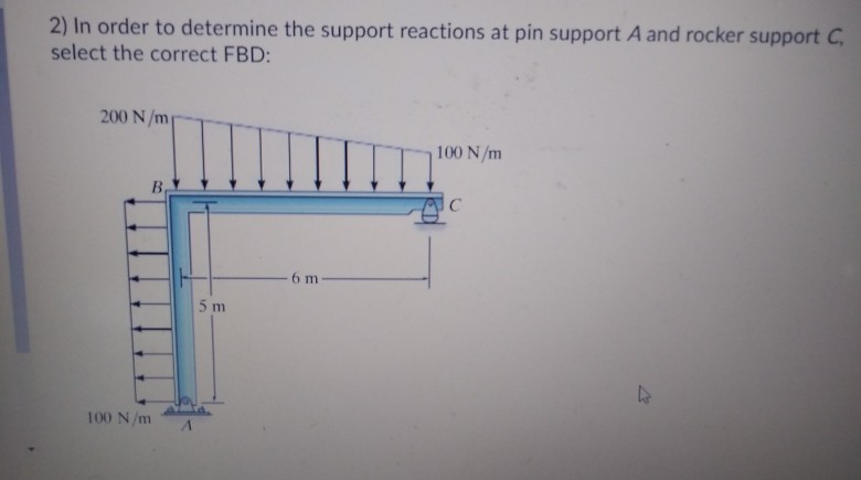 Solved 2) In order to determine the support reactions at pin | Chegg.com