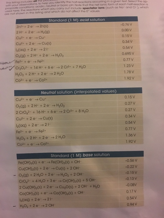 Solved For the reaction of Chromium in the +6 oxidation | Chegg.com