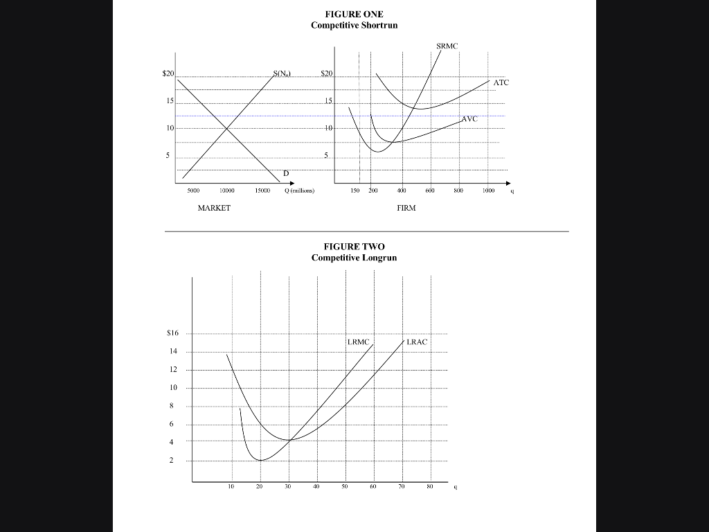 Use Figure One on page 9 to answer (1). In the short | Chegg.com Use Figure One on page 9 to answer (1). In the short | Chegg.com