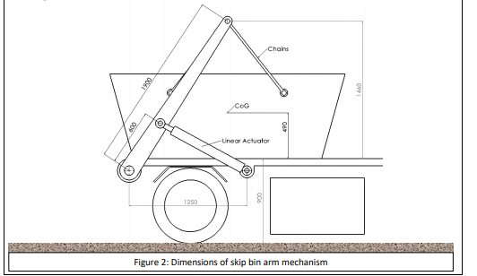 The task is to design an entire gearbox assembly that | Chegg.com