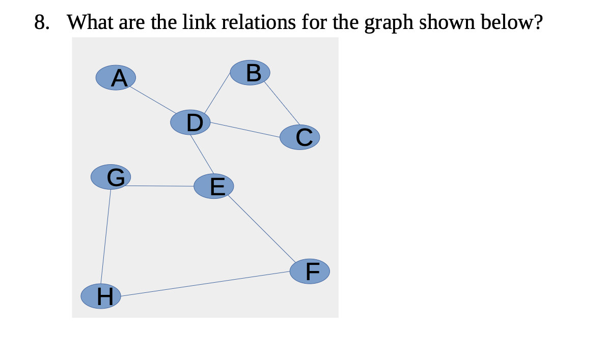 Solved 8. What are the link relations for the graph shown | Chegg.com