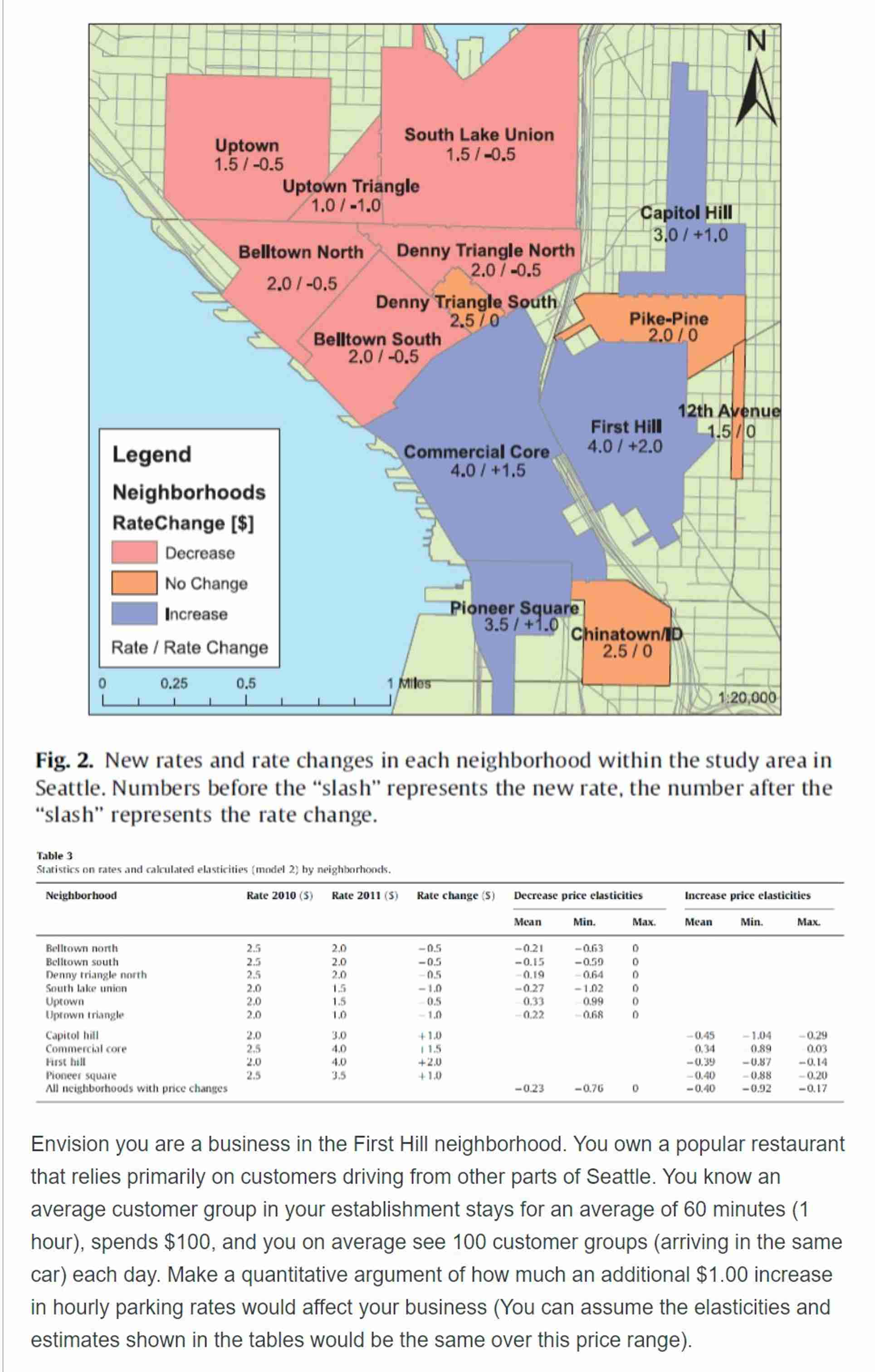 Solved Fig. 2. ﻿New rates and rate changes in each | Chegg.com
