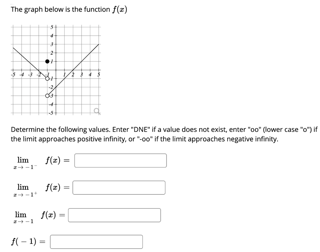 Solved The Graph Below Is The Function F x 5 4 3 2 5 4 3 Chegg solved-the-graph-below-is-the-function-f-x-5-4-3-2-5-4-3-chegg