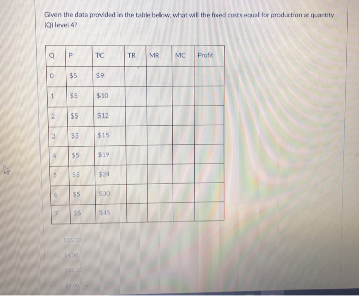 Solved Given the data provided in the table below, what will | Chegg.com