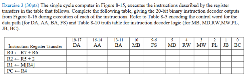 Solved Exercise 3 (30pts) The single cycle computer in | Chegg.com