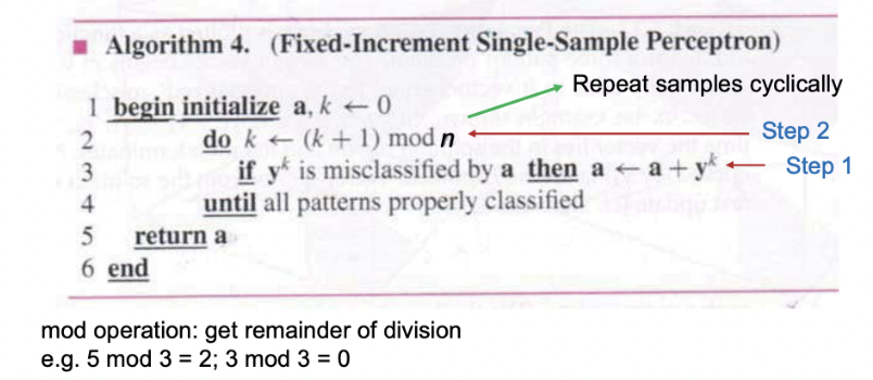 Algorithm 4. (Fixed-Increment Single-Sample | Chegg.com