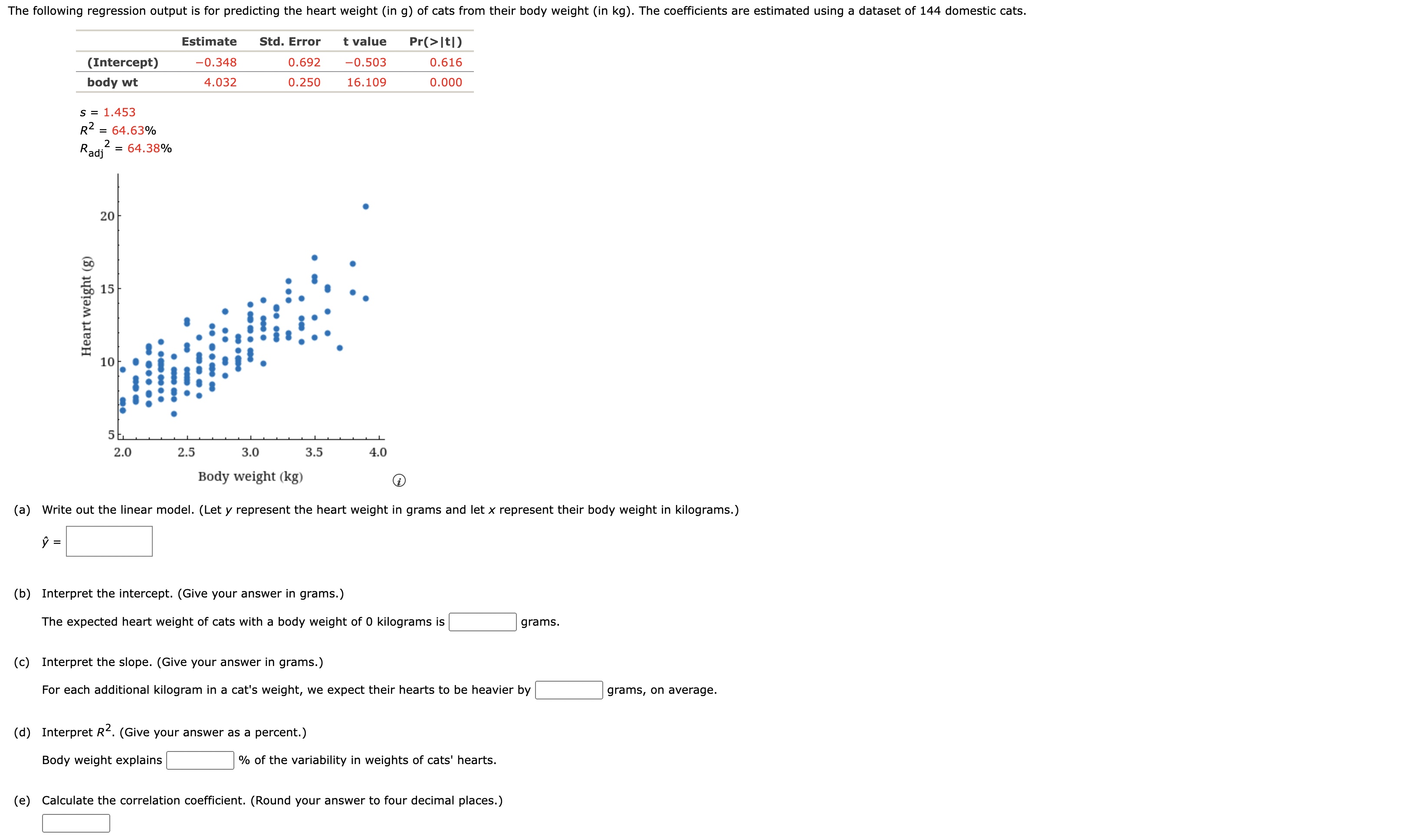 Solved Radj 2=64.38% (a) Write out the linear model. (Let y | Chegg.com