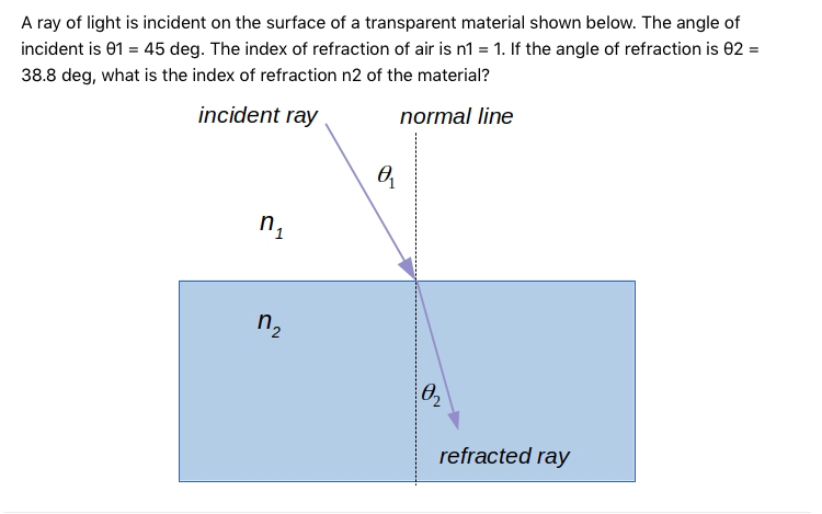 Solved A ray of light is incident on the surface of a | Chegg.com