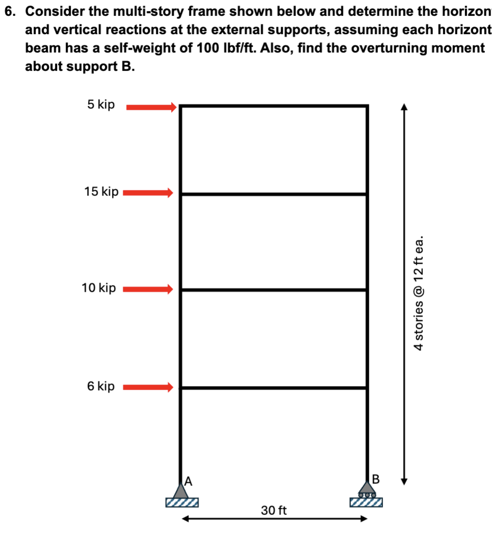 Solved Consider the multi-story frame shown below and | Chegg.com