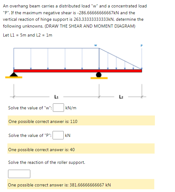 Solved An overhang beam carries a distributed load "w" and a | Chegg.com