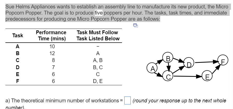 Solved Sue Helms Appliances wants to establish an assembly | Chegg.com