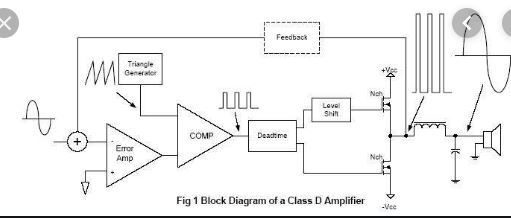 Design an audio amplifier that will amplifier an | Chegg.com