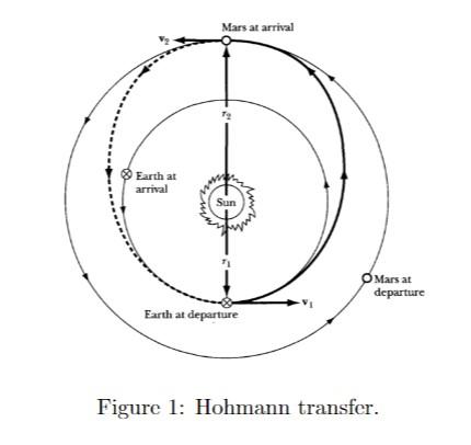 4 Trip to Mars An elliptical "Hohmann Transfer" orbit | Chegg.com