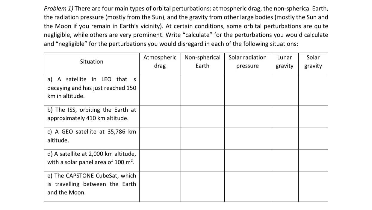 Solved Problem 1) There are four main types of orbital | Chegg.com