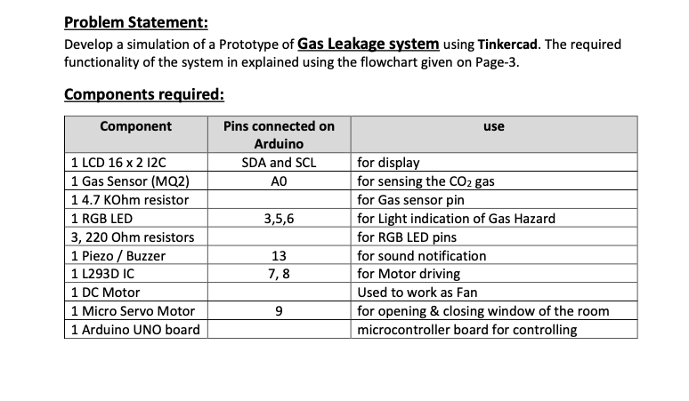 Solved How to write code for Gas Sensor (MQ2): Step 1: | Chegg.com