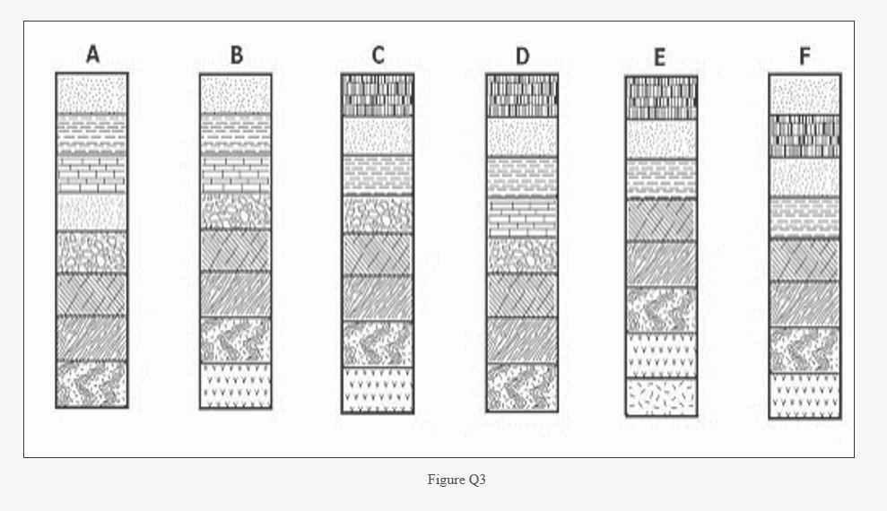 Solved Q3 Figure Q3 below shows six stratigraphic columns in | Chegg.com
