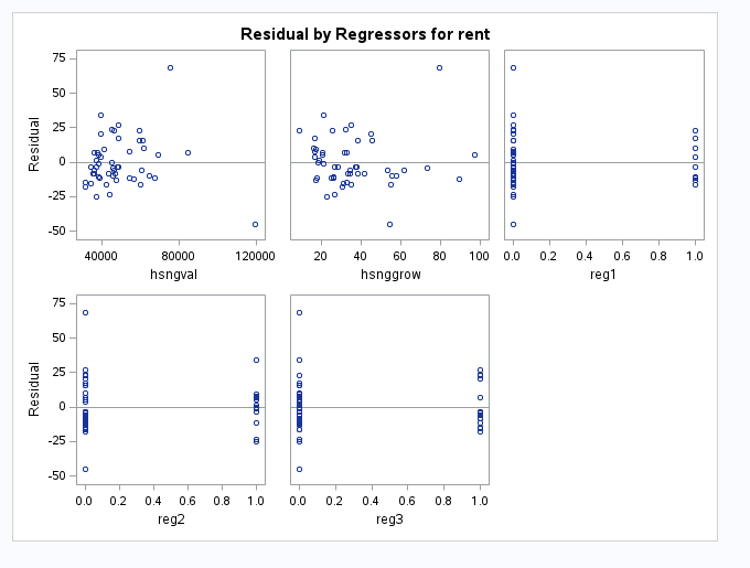 3. Perform a White test for heteroskedasticity and | Chegg.com