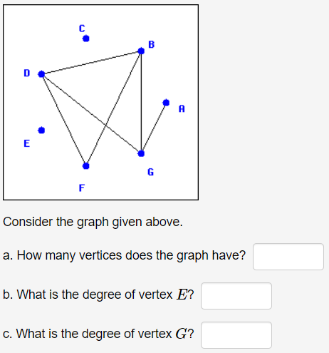 Solved Consider the graph given above. a. How many vertices | Chegg.com