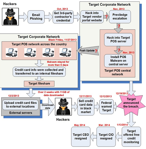 Solved The diagram below showed depicts an Advanced | Chegg.com