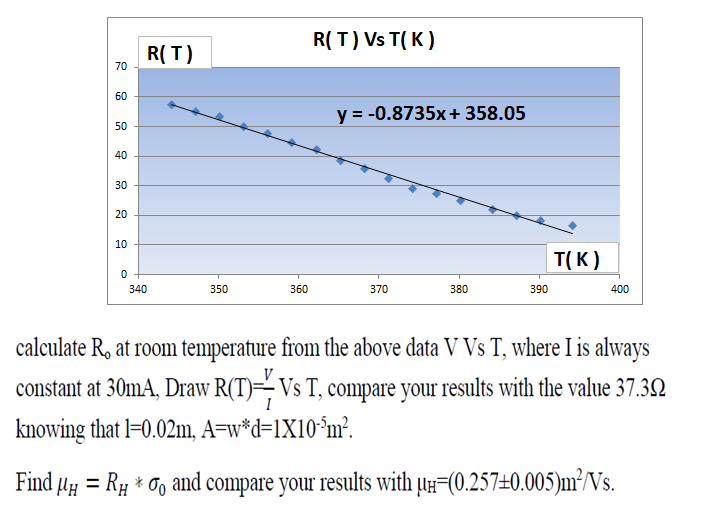 Solved Experiment name : hall effect • Part 4: The Hall | Chegg.com