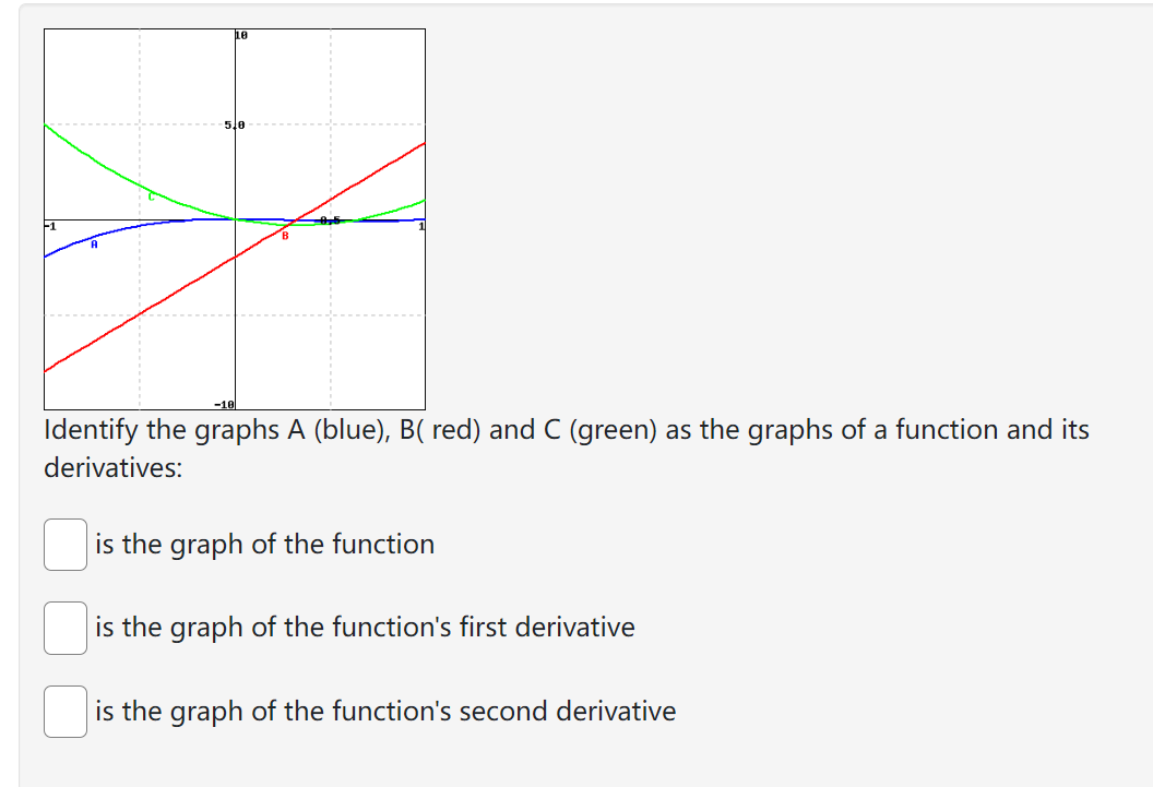 Solved Identify the graphs A (blue), B ( red) and C (green) | Chegg.com
