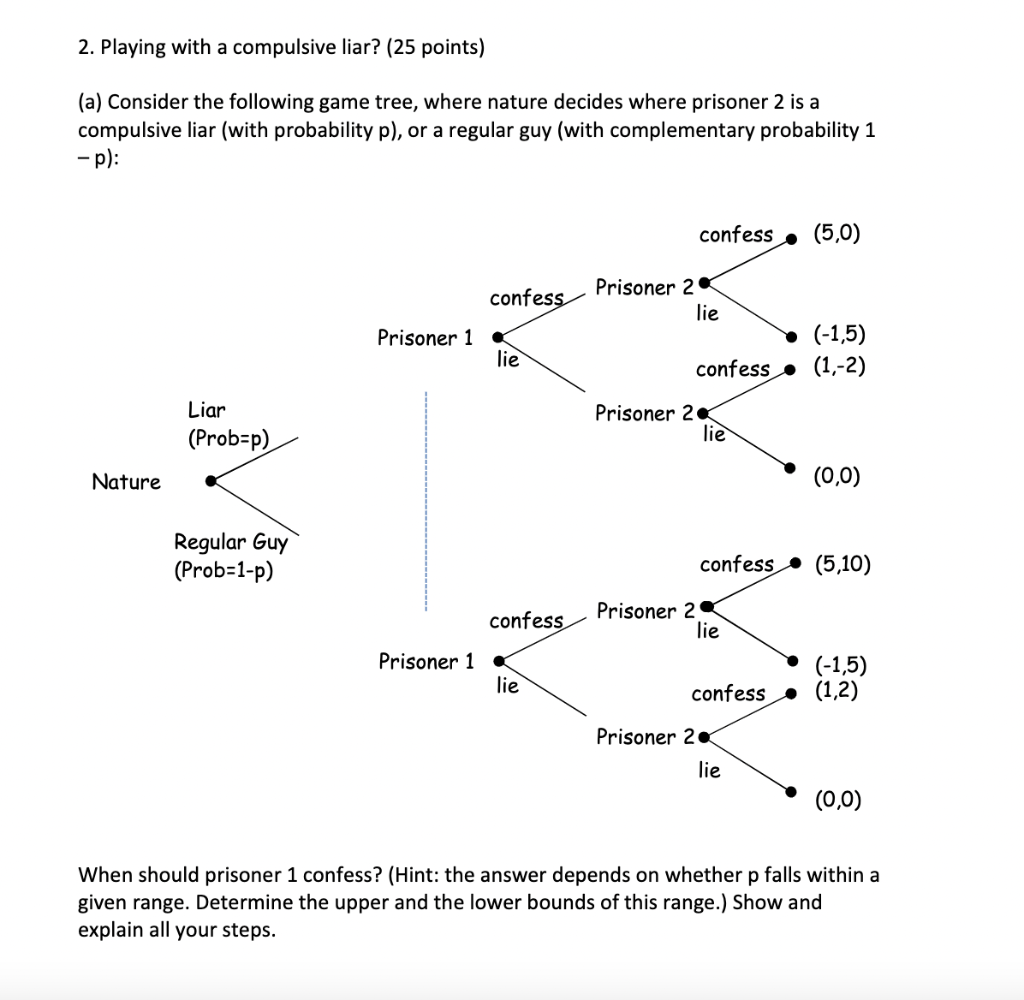 Solved 2. Playing with a compulsive liar? (25 points) (a) | Chegg.com