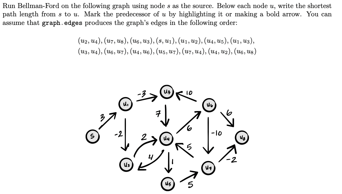 Run Bellman-Ford on the following graph using node s | Chegg.com