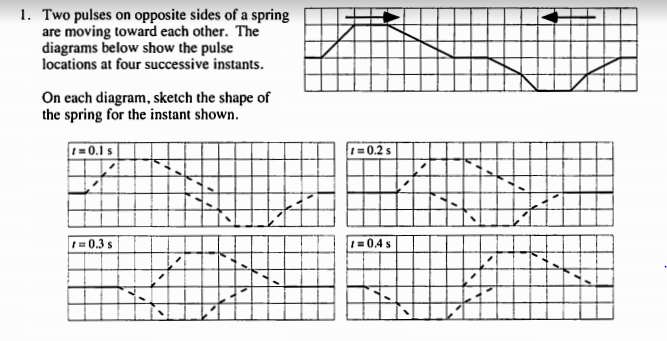 Solved . Two pulses on opposite sides of a spring are moving | Chegg.com