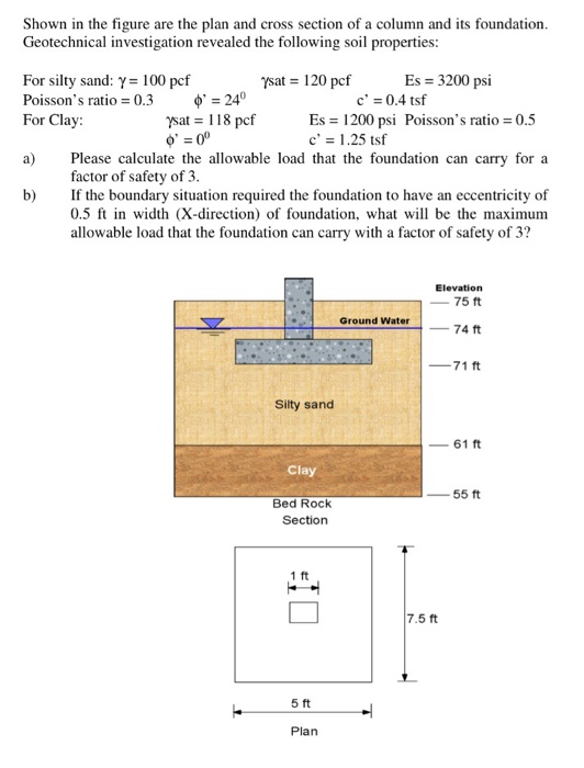 Solved Foundation Design class(Civil Engineering)(hw4/q1) | Chegg.com