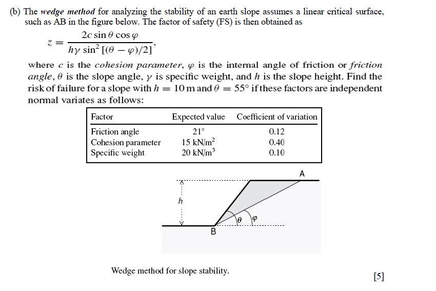 (b) The wedge method for analyzing the stability of | Chegg.com