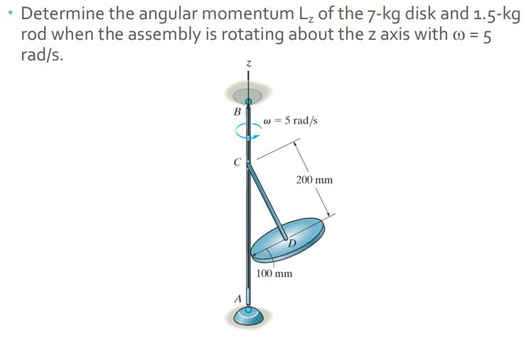 Solved Determine the angular momentum Lz of the 7-kg disk | Chegg.com