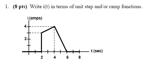 Solved 1. (8 pts) Write i(t) in terms of unit step and/or | Chegg.com